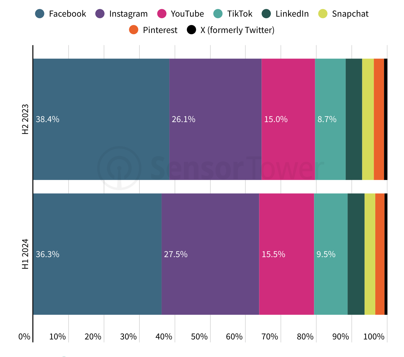 Tick Tock: One Man's Loss Is Another's Gain - Buy On Meta Platforms ...