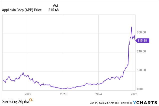 AppLovin: What It Actually Does, And Why It's A Great Business (NASDAQ ...