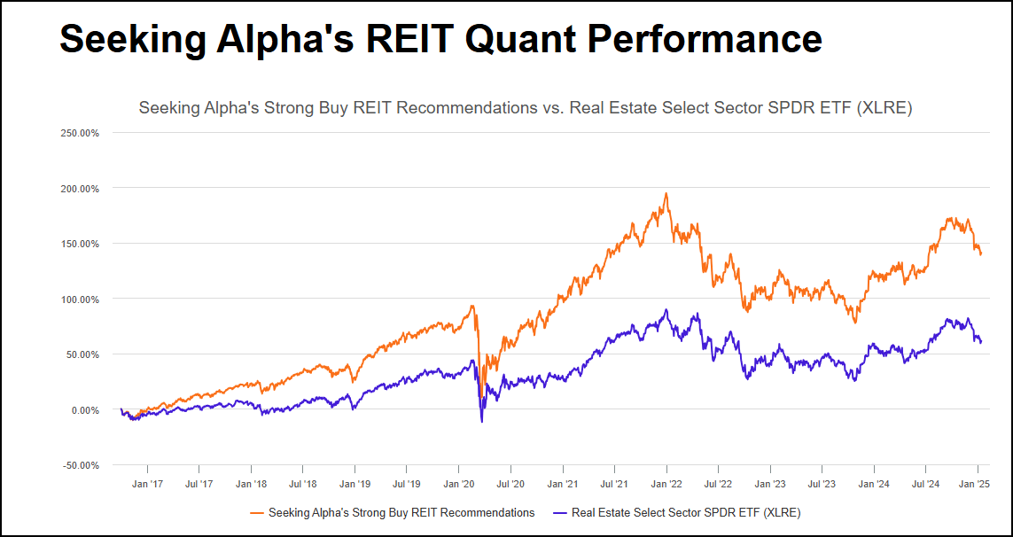 Best REITs To Buy In 2025: Undervalued & Yielding 6% (NYSE:GTY) | Seeking Alpha