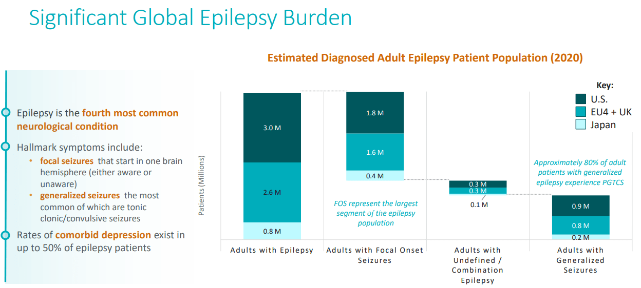 Xenon Stock: 2025 Could Be Pivotal For Azetukalner’s Epilepsy Potential ...
