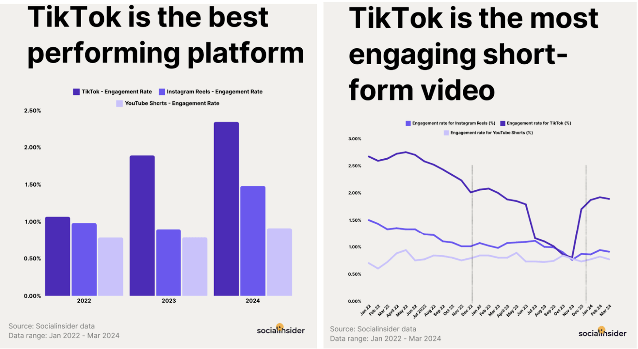 Tick Tock: One Man's Loss Is Another's Gain - Buy On Meta Platforms ...