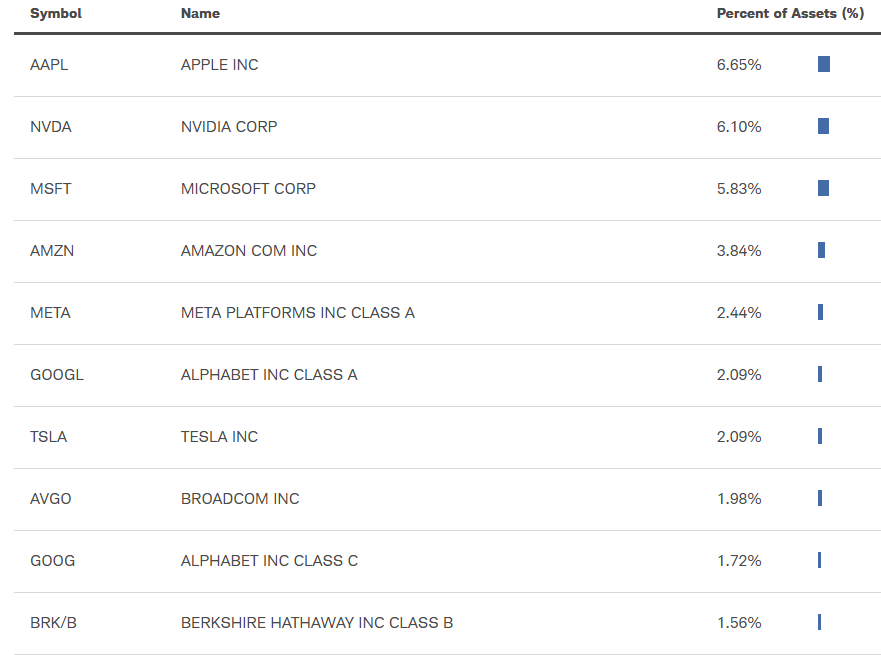 SCHX ETF: The Perfect Companion For A Dividend Focused Portfolio ...