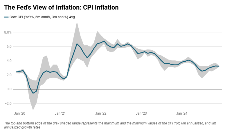 December CPI Report: A Cool End To 2024 Caps The Upside Risks To ...