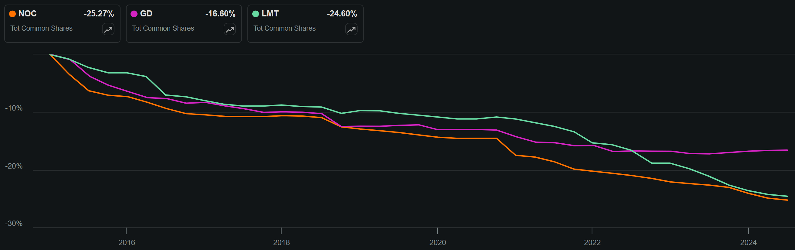 Northrop Grumman: Huge Backlog Makes It A Compelling Growth Stock (NYSE:NOC) | Seeking Alpha