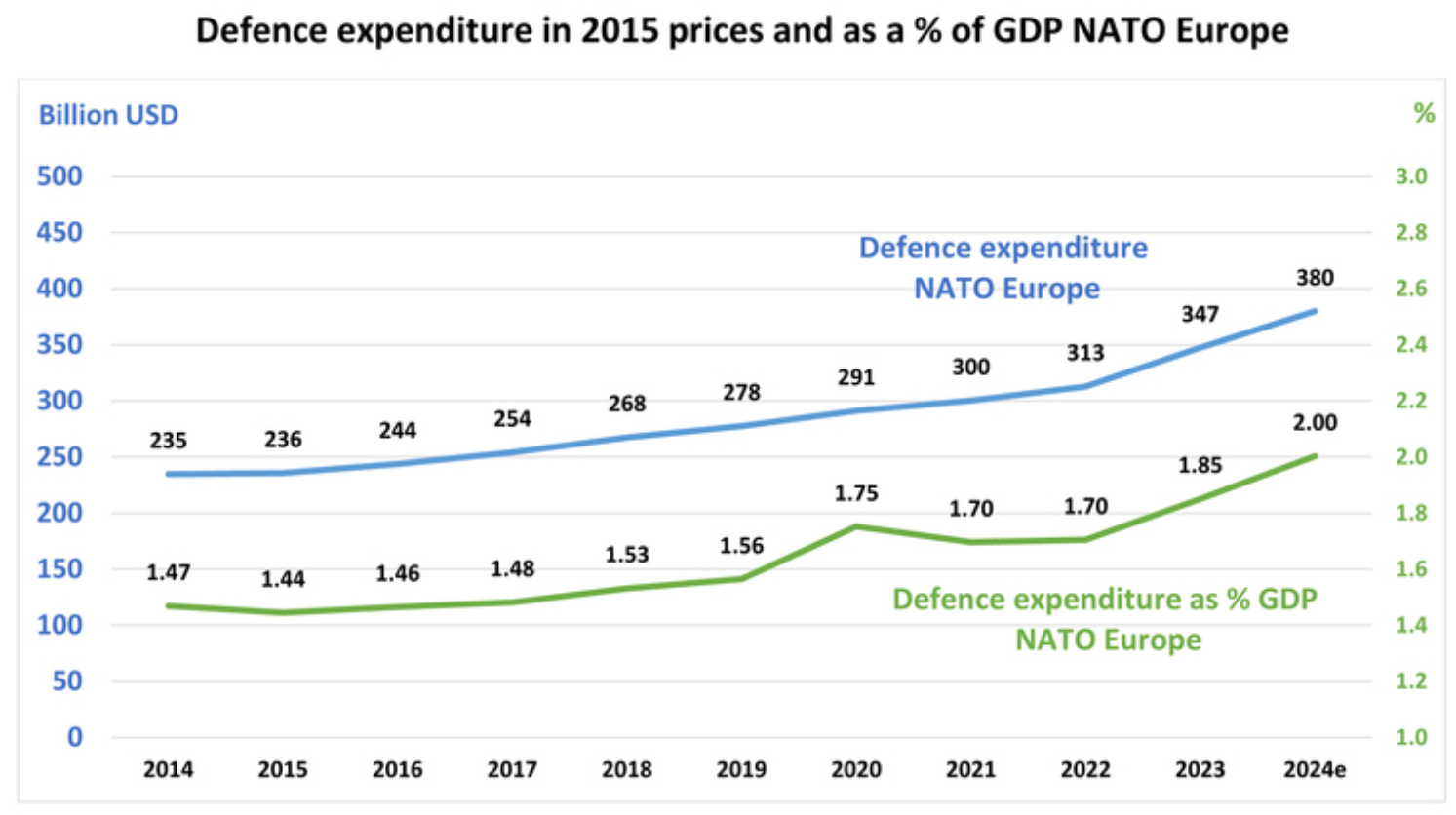 Northrop Grumman: Huge Backlog Makes It A Compelling Growth Stock (NYSE:NOC) | Seeking Alpha