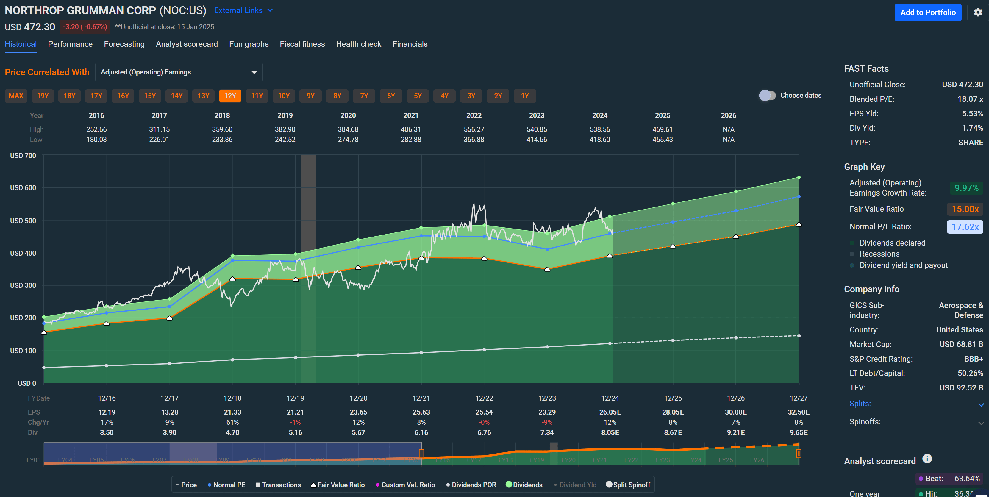 Northrop Grumman: Huge Backlog Makes It A Compelling Growth Stock (NYSE ...