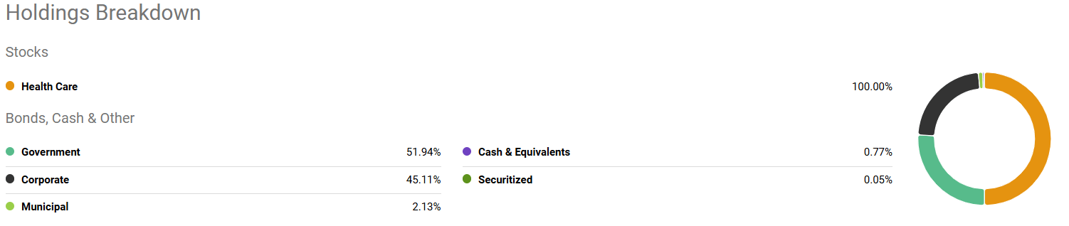 Why BLV ETF Is Outclassed By Long Term Treasury Funds (NYSEARCA:BLV ...