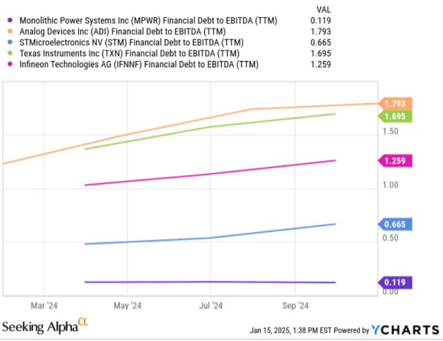 Monolithic Power Systems Stock: A Rare Buying Opportunity (NASDAQ:MPWR ...