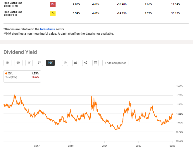 Xylem Stock: Quality Compounder Looking Attractive Here (NYSE:XYL ...