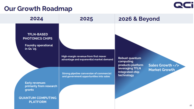 Quantum Computing: The Future Of Disruptive Innovation (NASDAQ:QUBT ...