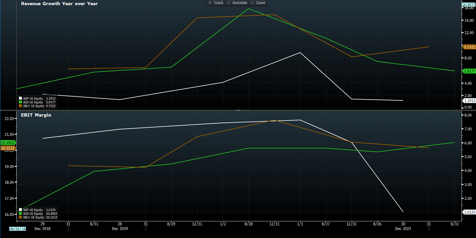 Advance Auto Parts: Near-Term Headwinds Overshadow Promising Recovery ...