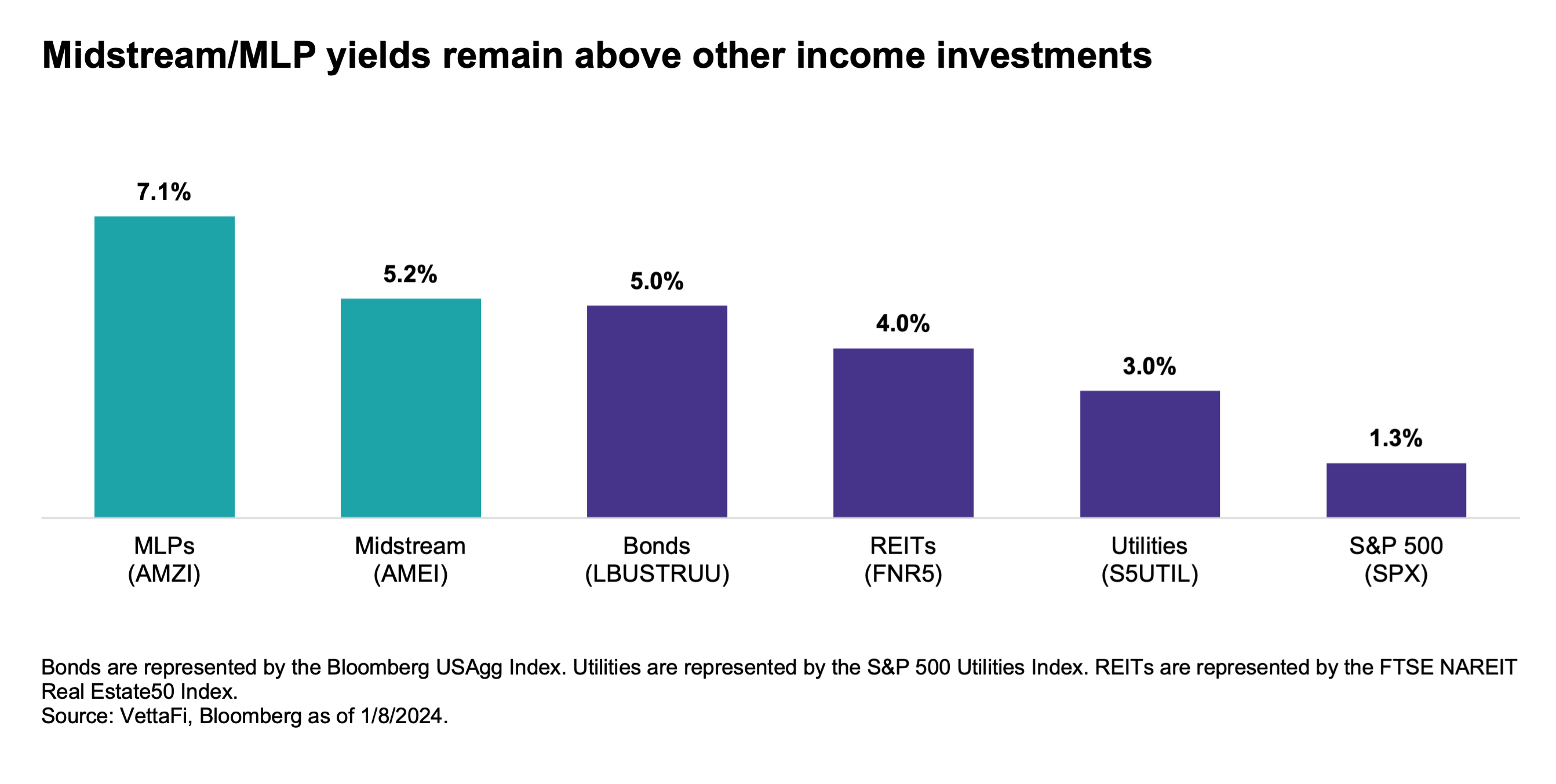 Midstream/MLP Dividend Outlook: More Growth To Come | Seeking Alpha