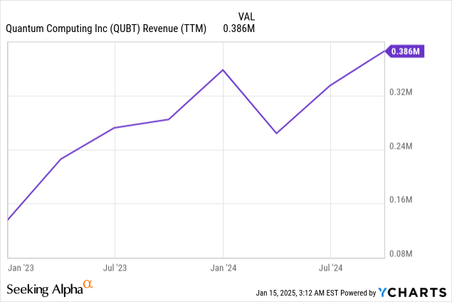 Quantum Computing: The Future Of Disruptive Innovation (NASDAQ:QUBT ...