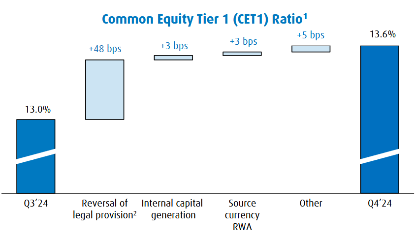 Bank of Montreal: Strengths And Risks That Need Consideration (NYSE:BMO) | Seeking Alpha
