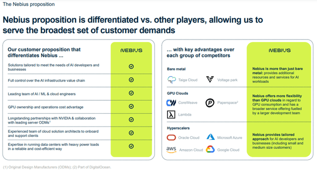 Nebius Group: This AI Infrastructure Stock Could Be A No-Brainer ...