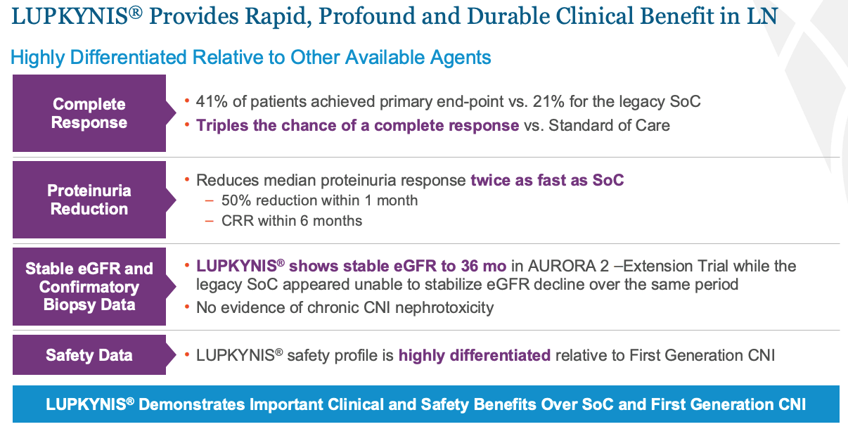 Aurinia: My 2024 Sell Call Was Wrong - So I'm Upgrading To 'Hold' In ...