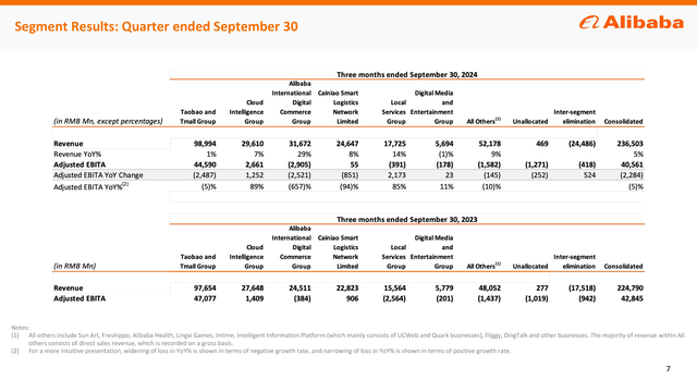 Alibaba Stock Looks Promising Despite China's Overhanging Macro Issues ...