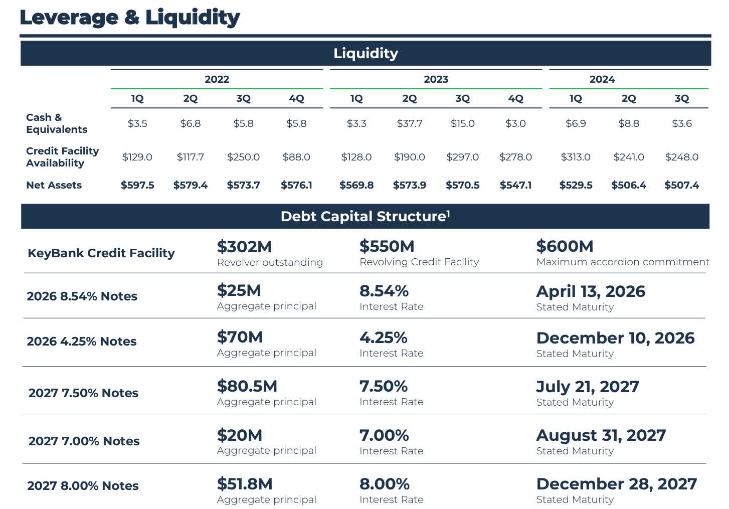 Runway Growth Finance: 14.7% Yield Should Be Safe For The Near Term ...