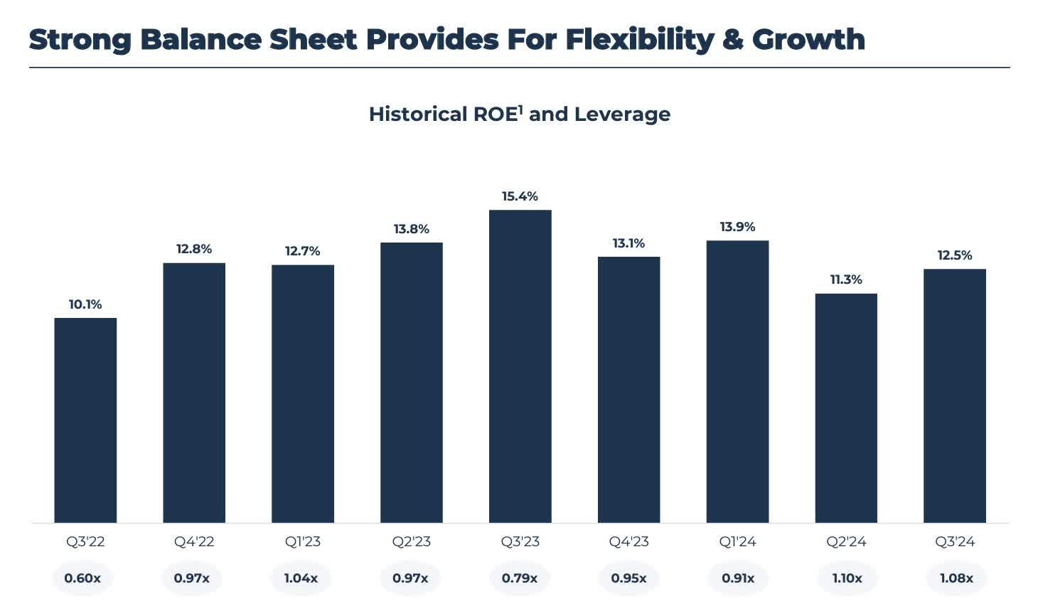 Runway Growth Finance: 14.7% Yield Should Be Safe For The Near Term ...