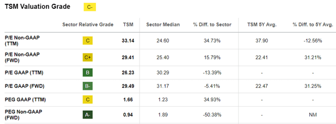 Taiwan Semiconductor's Rich FY2025 Guidance Signals A Multi-Year Data ...