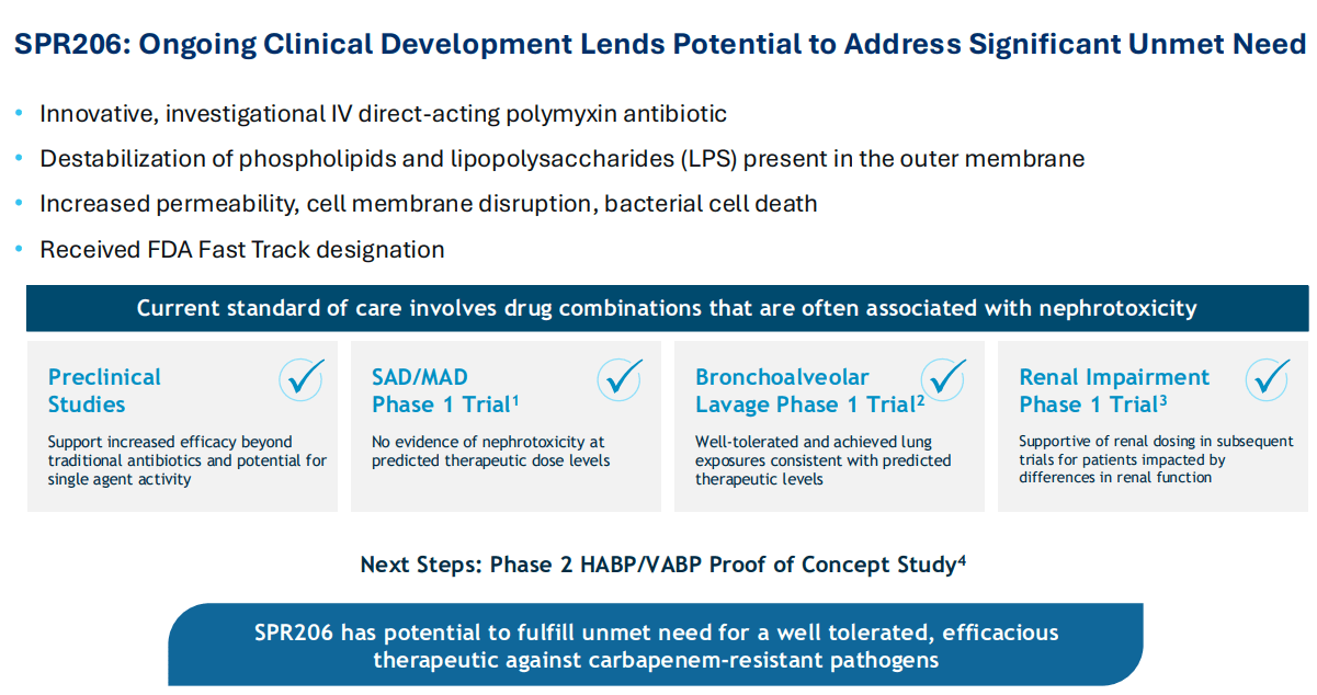 Spero Therapeutics: Undervalued Based On Just Tebipenem And GSK Deal ...