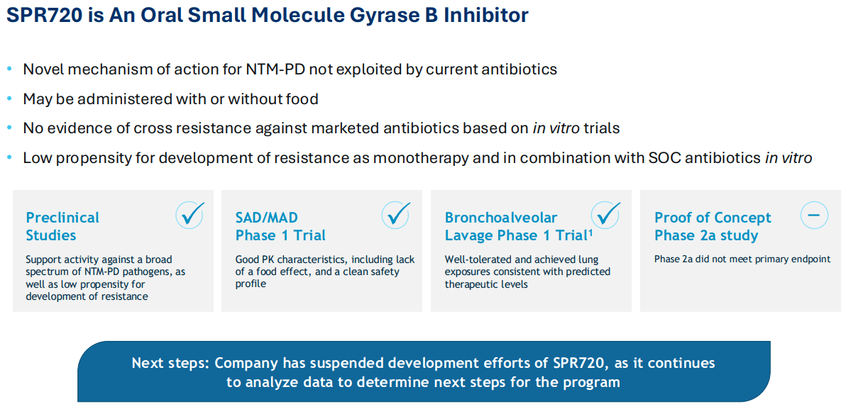 Spero Therapeutics: Undervalued Based On Just Tebipenem And GSK Deal ...