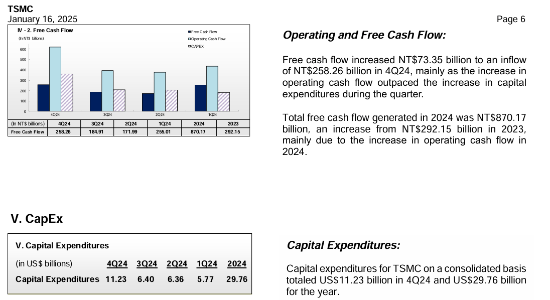 TSMC Q4 Earnings: An Exceptional Report (NYSE:TSM) | Seeking Alpha