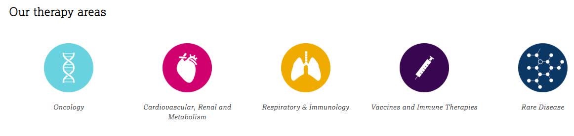 AstraZeneca: Diverse Clinical Pipeline Meeting Future Demand, In ...