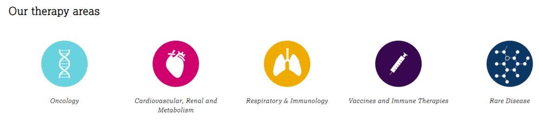 AstraZeneca: Diverse Clinical Pipeline Meeting Future Demand, In ...