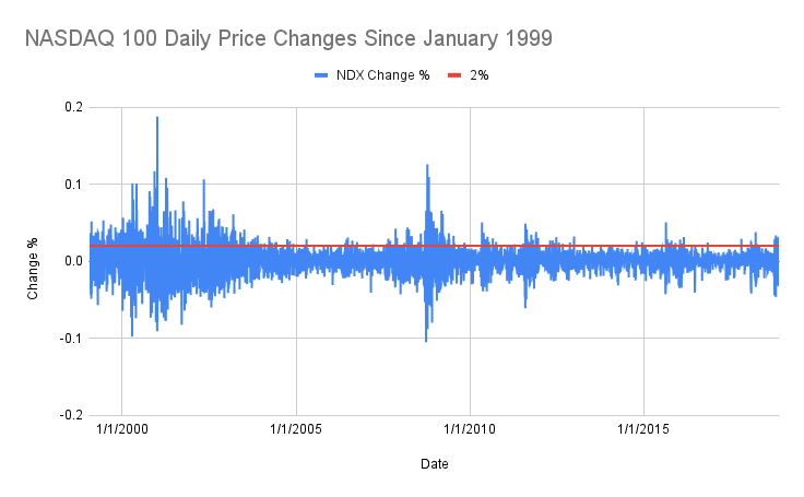 QDTE Vs. IQQQ: How To Play High Yield Funds Correctly (BATS:QDTE) | Seeking Alpha