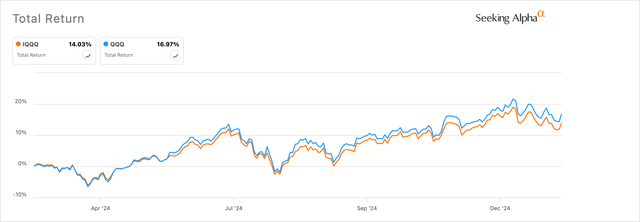 QDTE Vs. IQQQ: How To Play High Yield Funds Correctly (BATS:QDTE) | Seeking Alpha