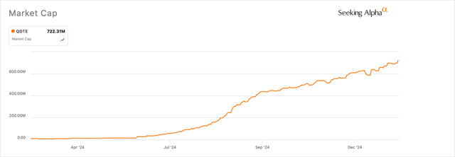 QDTE Vs. IQQQ: How To Play High Yield Funds Correctly (BATS:QDTE) | Seeking Alpha