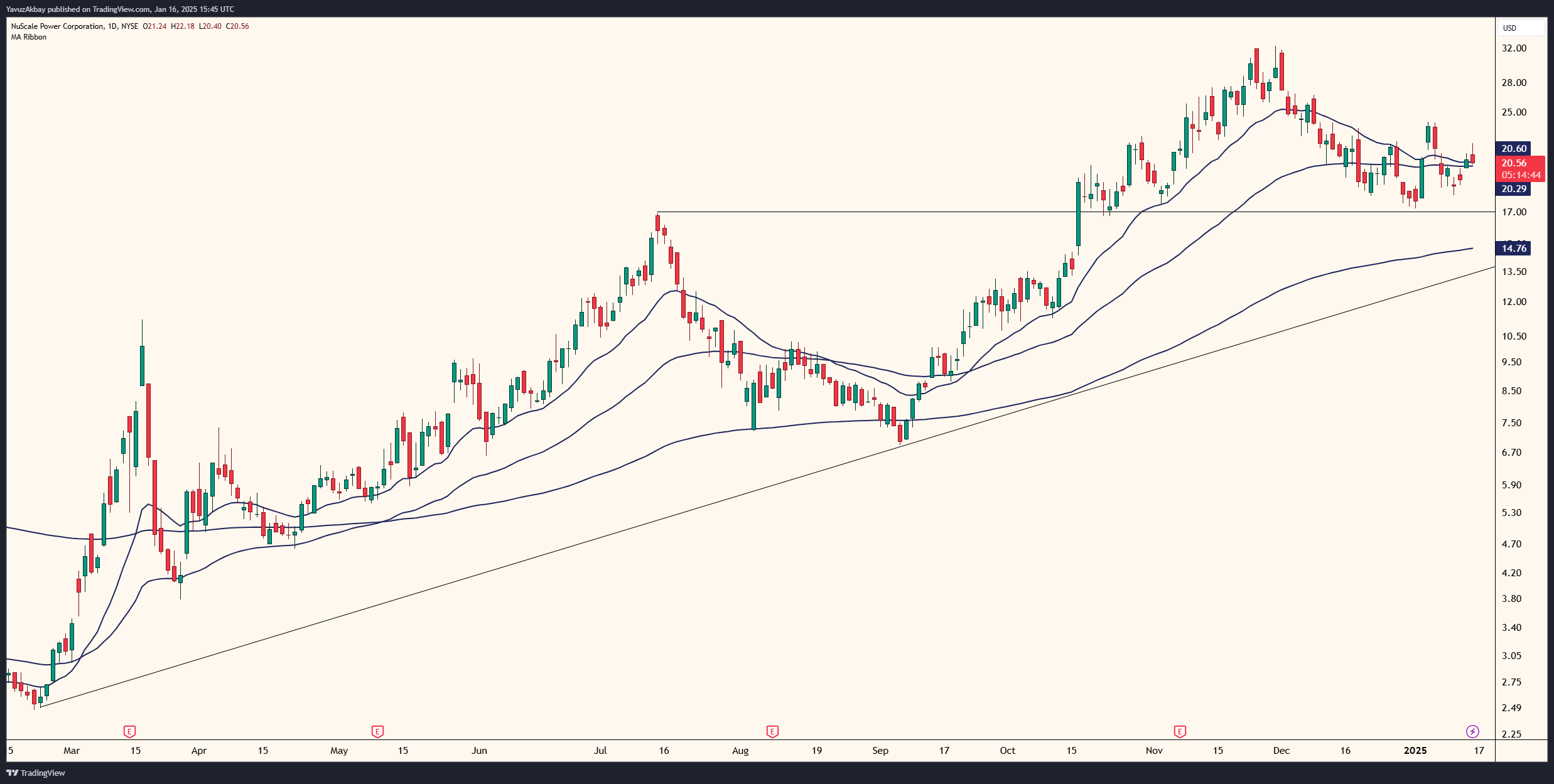 NuScale Power: Hold The Cash Burning SMR Firm (NYSE:SMR) | Seeking Alpha