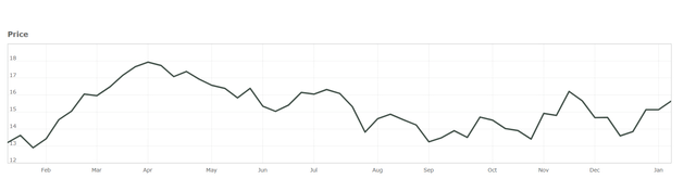 Permian Resources: It's All In The Name (NYSE:PR) | Seeking Alpha