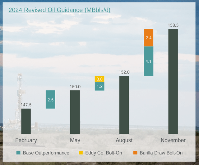 Permian Resources: It's All In The Name (NYSE:PR) | Seeking Alpha