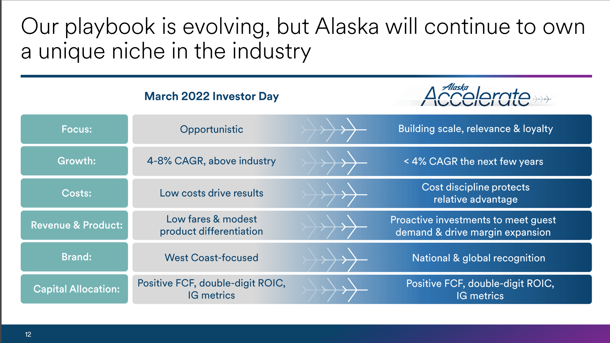 Alaska Airlines Maps A Stronger Future (NYSE:ALK) | Seeking Alpha