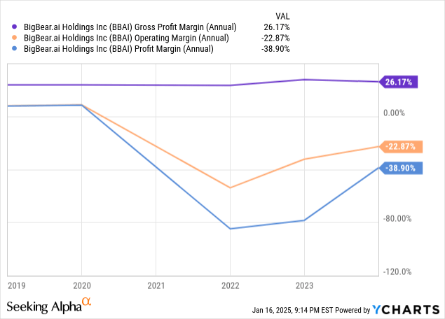 BigBear.ai Holdings, Inc: New CEO Kevin McAleenan Sparks A Rally (NYSE ...