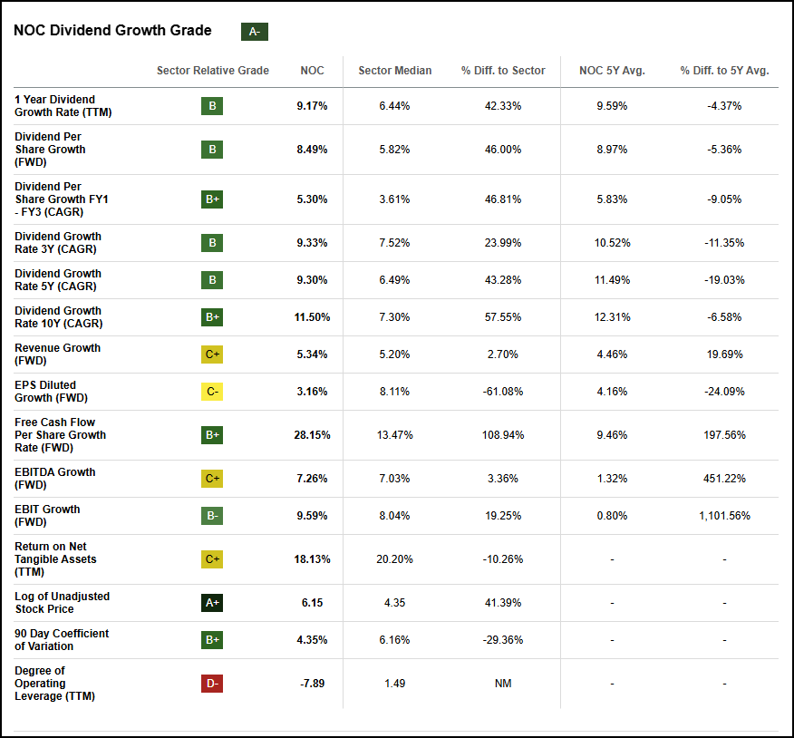 Top Dividend Stocks For 2025 | Seeking Alpha