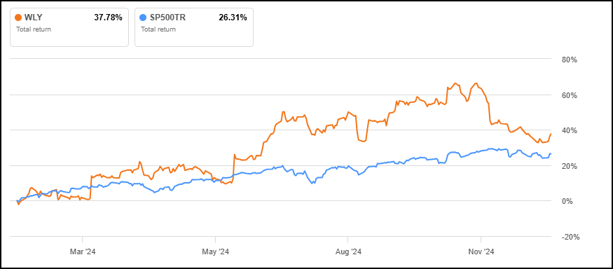 Top Dividend Stocks For 2025 | Seeking Alpha