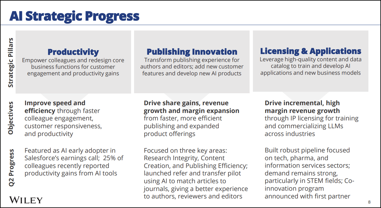Top Dividend Stocks For 2025 | Seeking Alpha