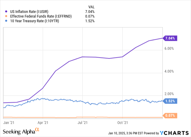 VTIP: Short-Term Treasury TIPs, Inflation-Protected Dividends ...