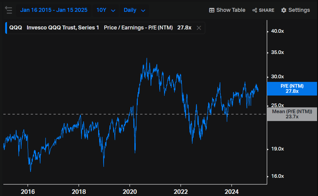 QQQ: No Tech Bubble, But Caution Is Necessary (NASDAQ:QQQ) | Seeking Alpha
