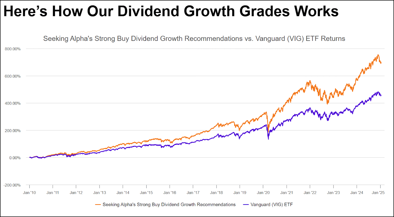 Top Dividend Stocks For 2025 | Seeking Alpha