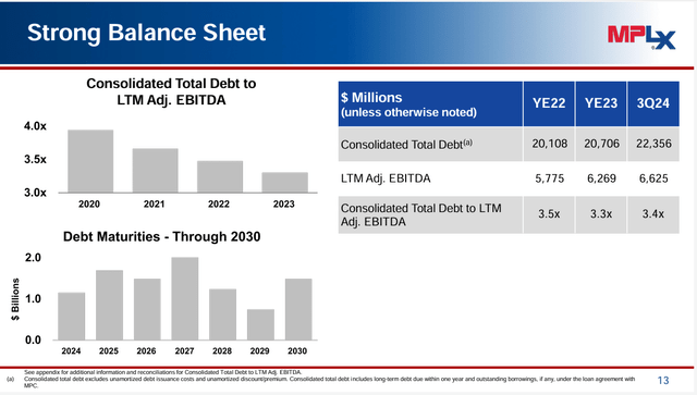 MPLX LP Stock: Waiting For A Better Deal (Rating Downgrade) (NYSE:MPLX ...