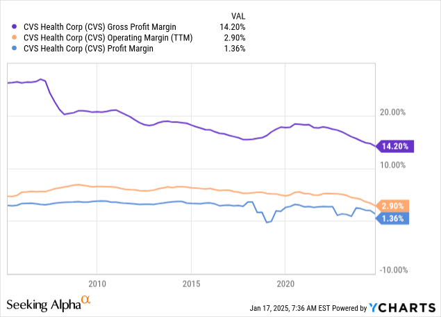 CVS Health: One Ugly Chart, Leverage Issues, Trump Problems, Recession ...