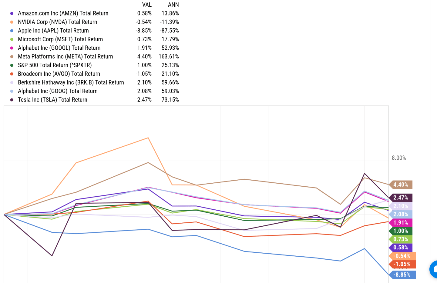 Beware Rotation - S&P 500 Top 10 Stocks' YTD Performance; Top 10 Client ...