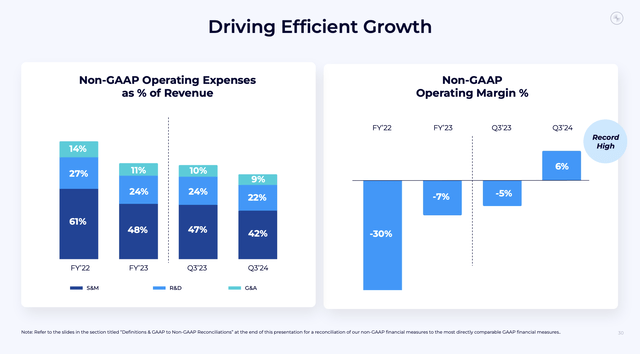Confluent Stock: Excellent Growth At An Even Better Price (NASDAQ:CFLT ...