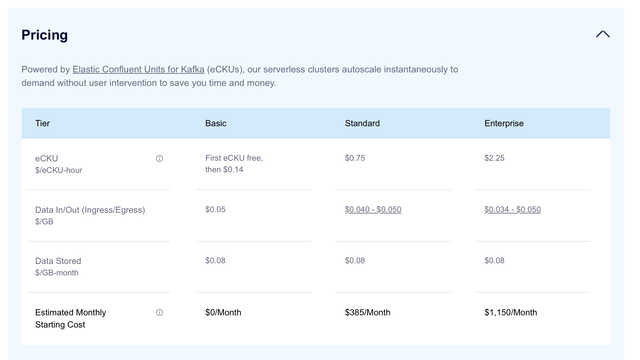 Confluent Stock: Excellent Growth At An Even Better Price (NASDAQ:CFLT ...