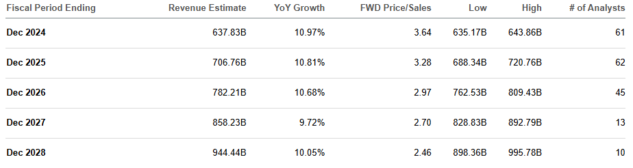 Amazon Stock: Path To $270 By End 2025 (NASDAQ:AMZN) | Seeking Alpha