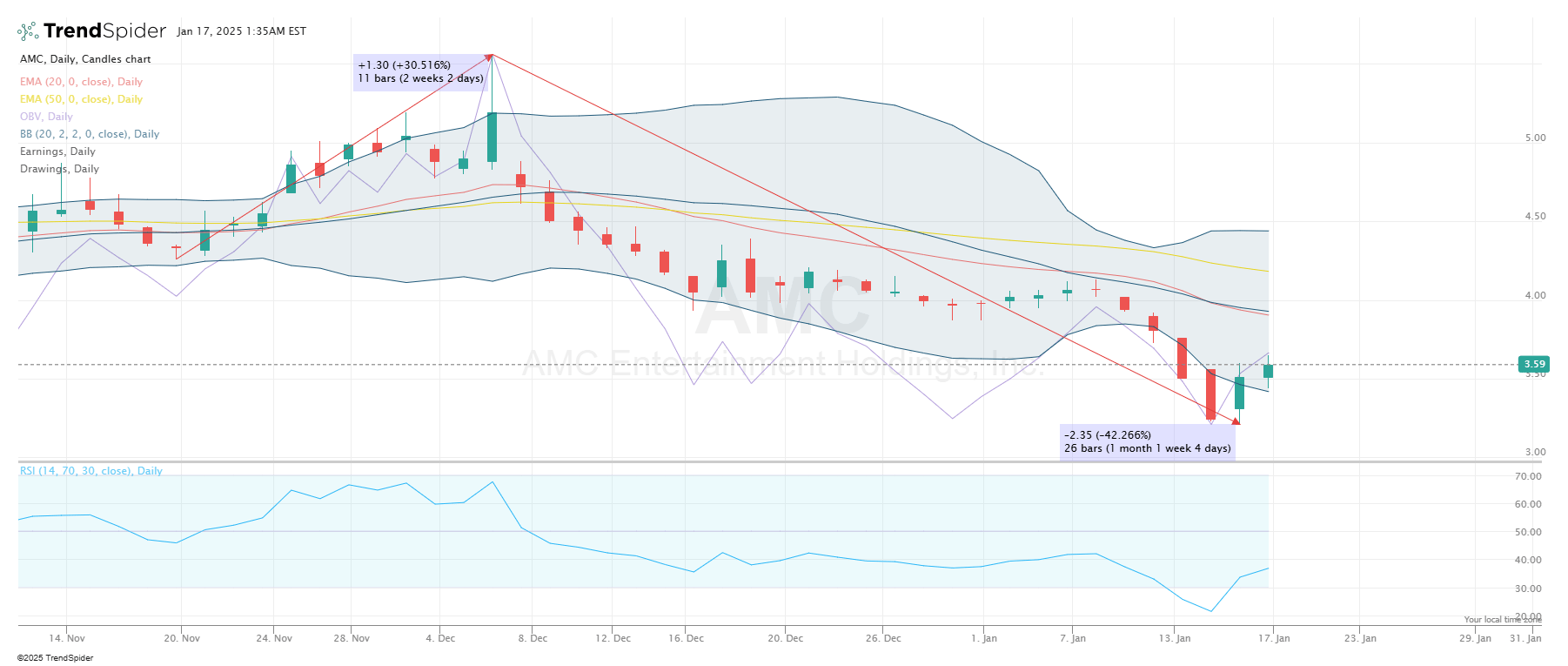 AMC Stock: A Speculative Hold At Multi-Year Lows (NYSE:AMC) | Seeking Alpha